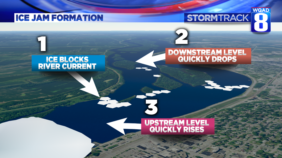 Ice jam potential continues to remain elevated this week | wqad.com