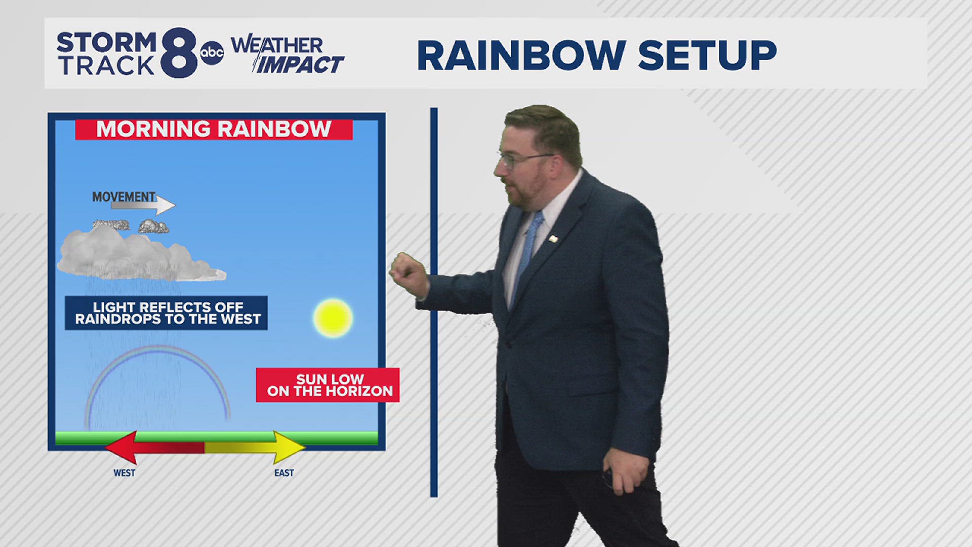 Why morning rainbows are rare: Sun's role explained | wqad.com