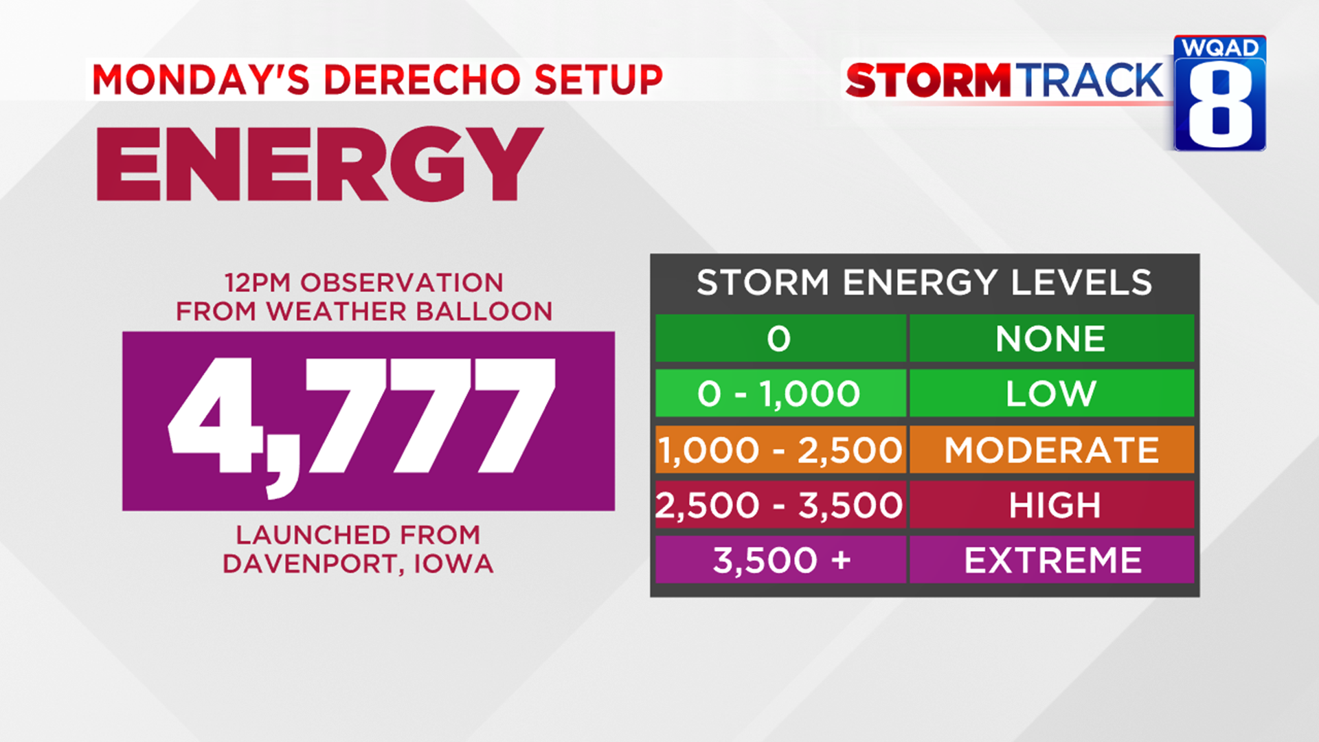 Derecho: Summer heat's most powerful weather phenomenon | wqad.com