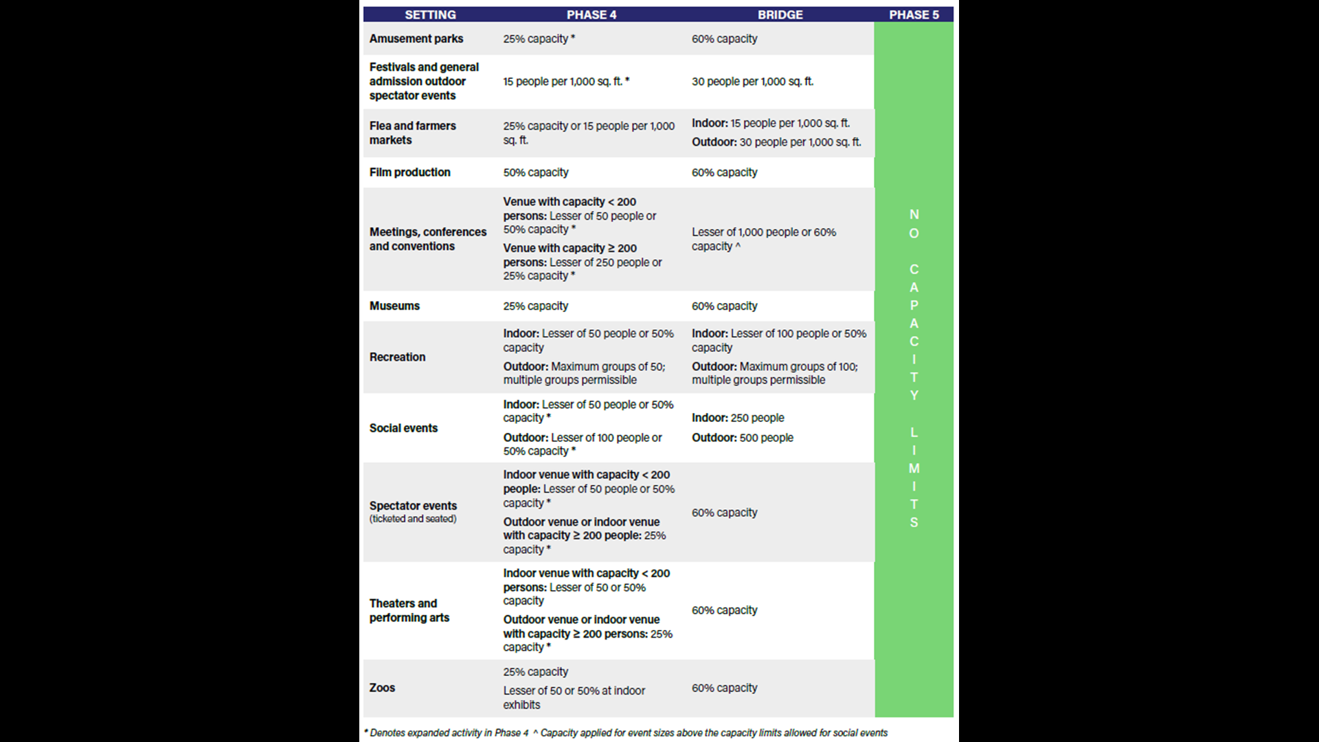 New "Bridge Phase" added to Illinois reopening plan | wqad.com