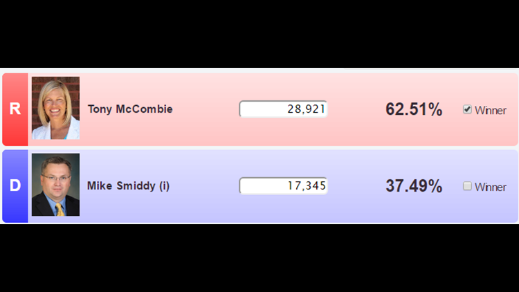Tony McCombie defeats Mike Smiddy in Illinois District 71 | wqad.com