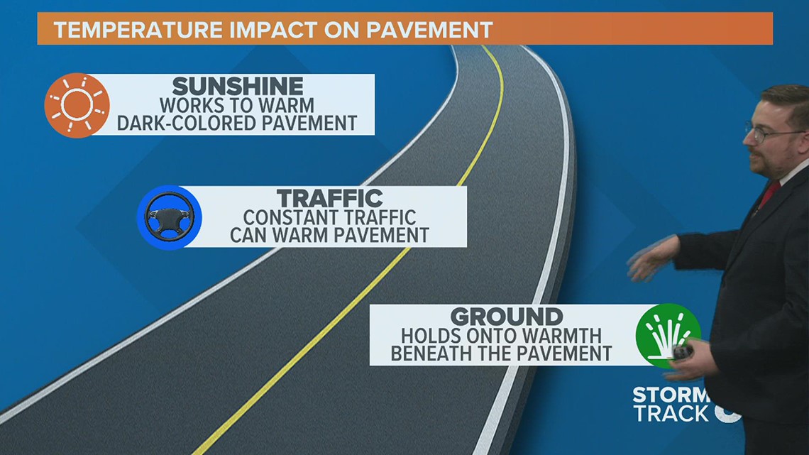 Winter roads: The temperature impact | wqad.com