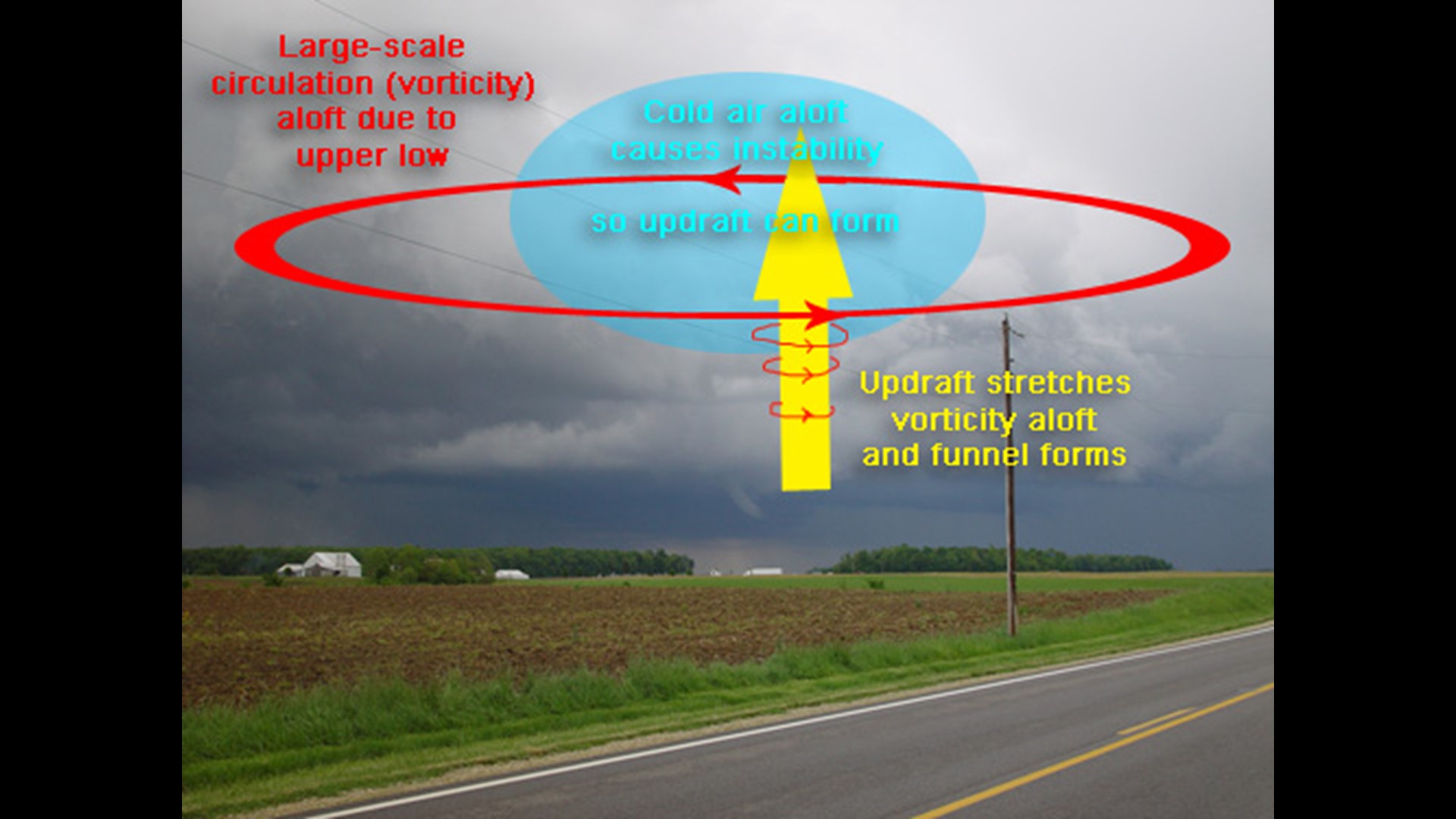 HAIL TO THE CHIEF: Cold Air Funnels Possible Today | wqad.com