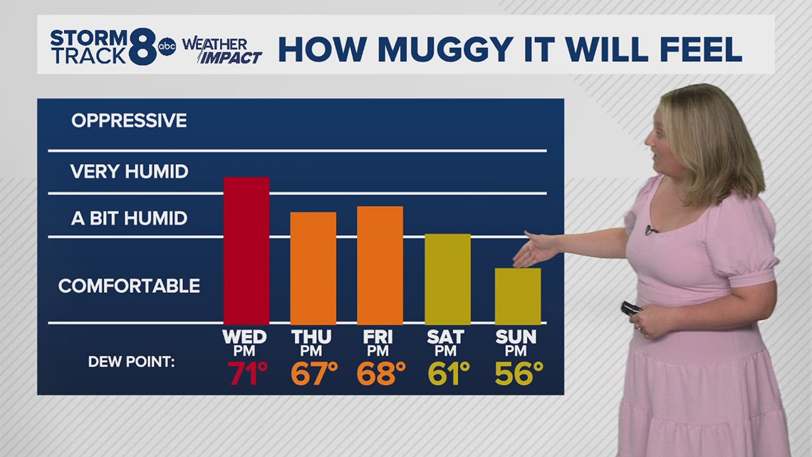 Weather Maps and Radar | Davenport, Iowa | Moline, Illinois | wqad.com