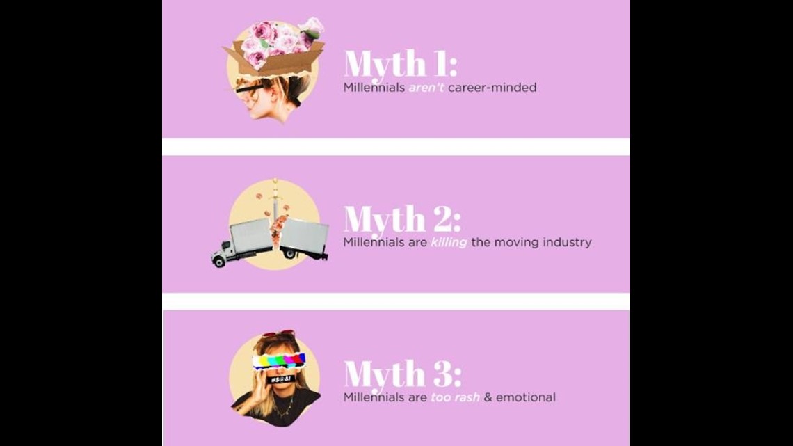 Common Millennial Stereotypes: Fact or Fiction? | wqad.com