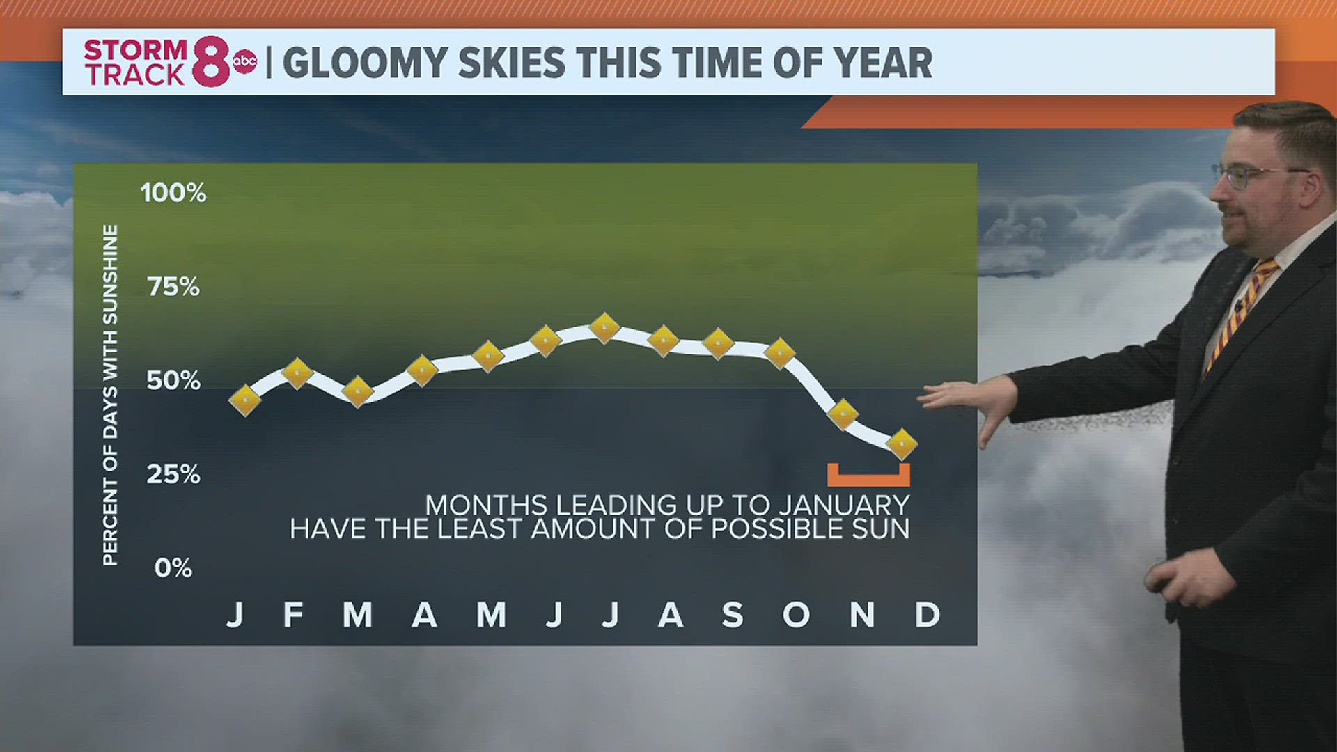 Ask Andrew | Why skies are more cloudy in the fall and winter months ...