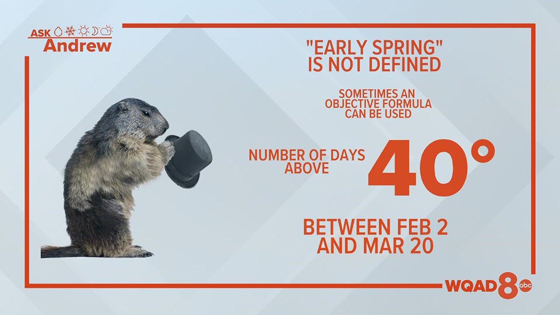 What defines an early spring | wqad.com