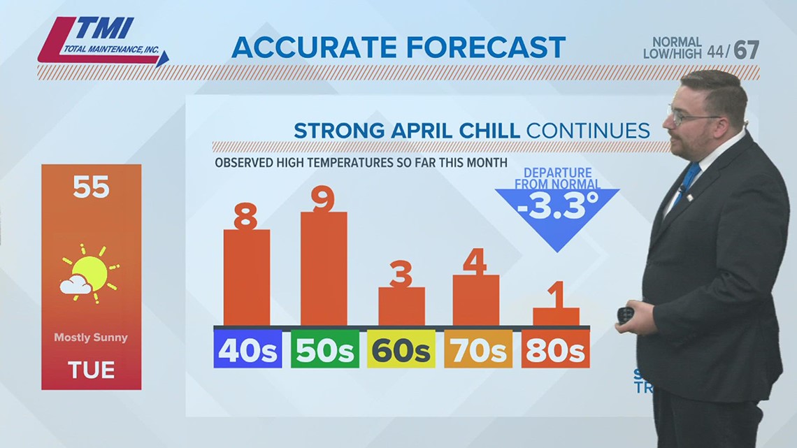 New Chicago ID card created for undocumented immigrants to be accepted ...