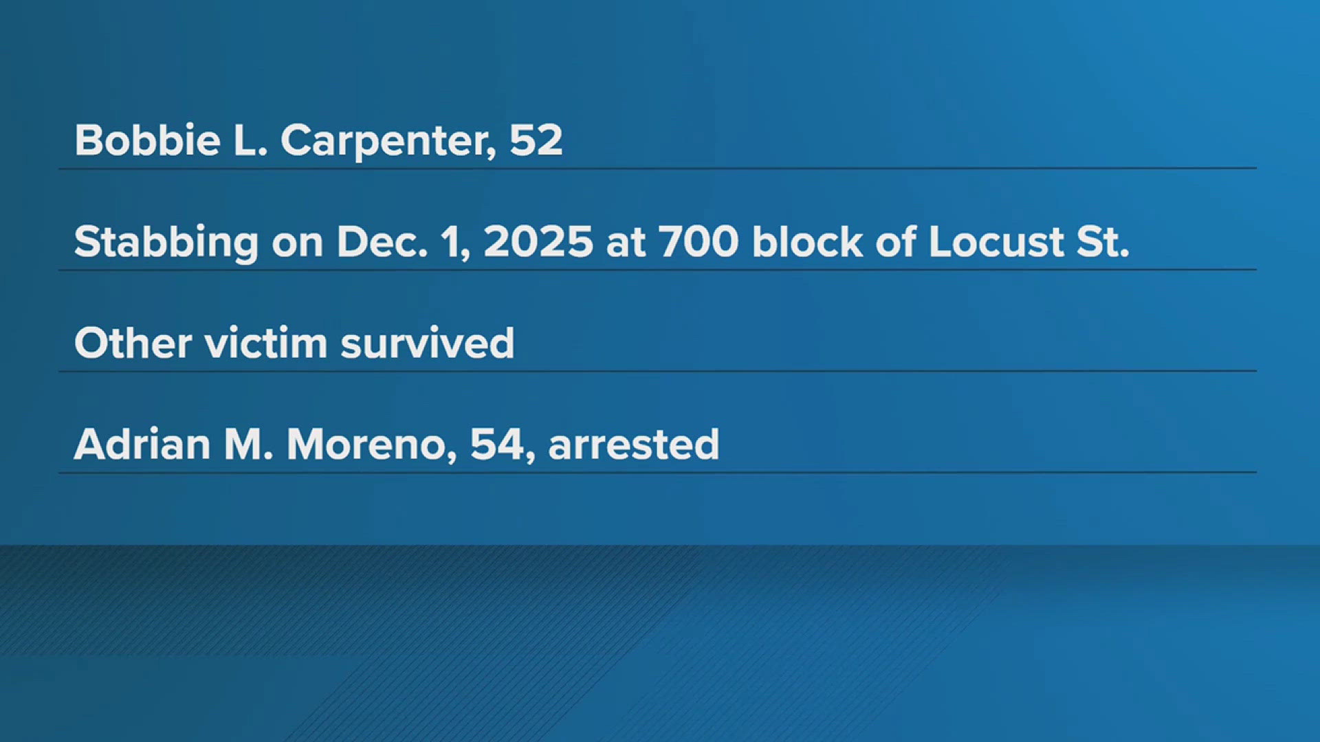 Victim identified in fatal Davenport stabbing | wqad.com