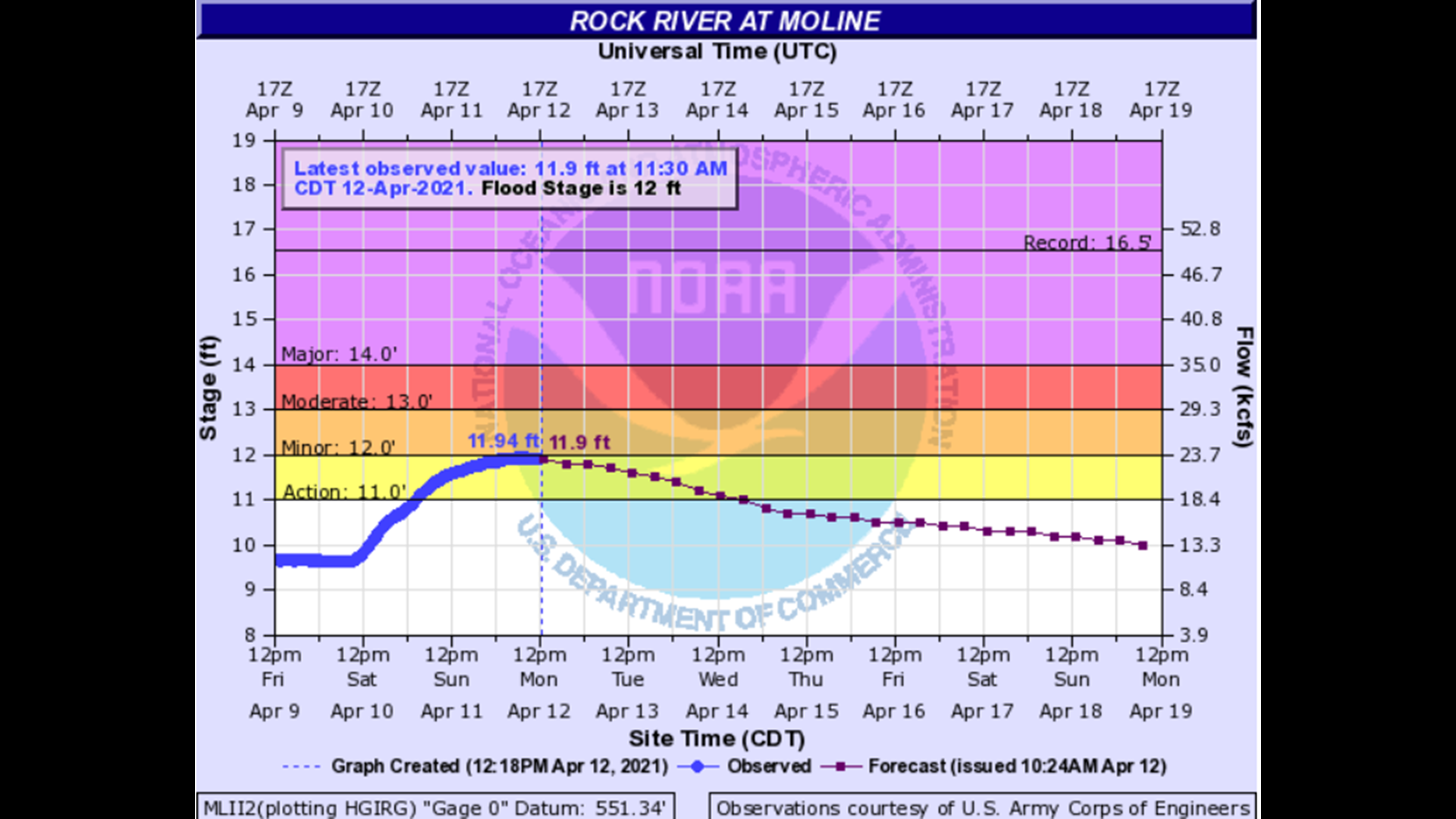 Rock Island says boaters should avoid area of Rock River due to high ...