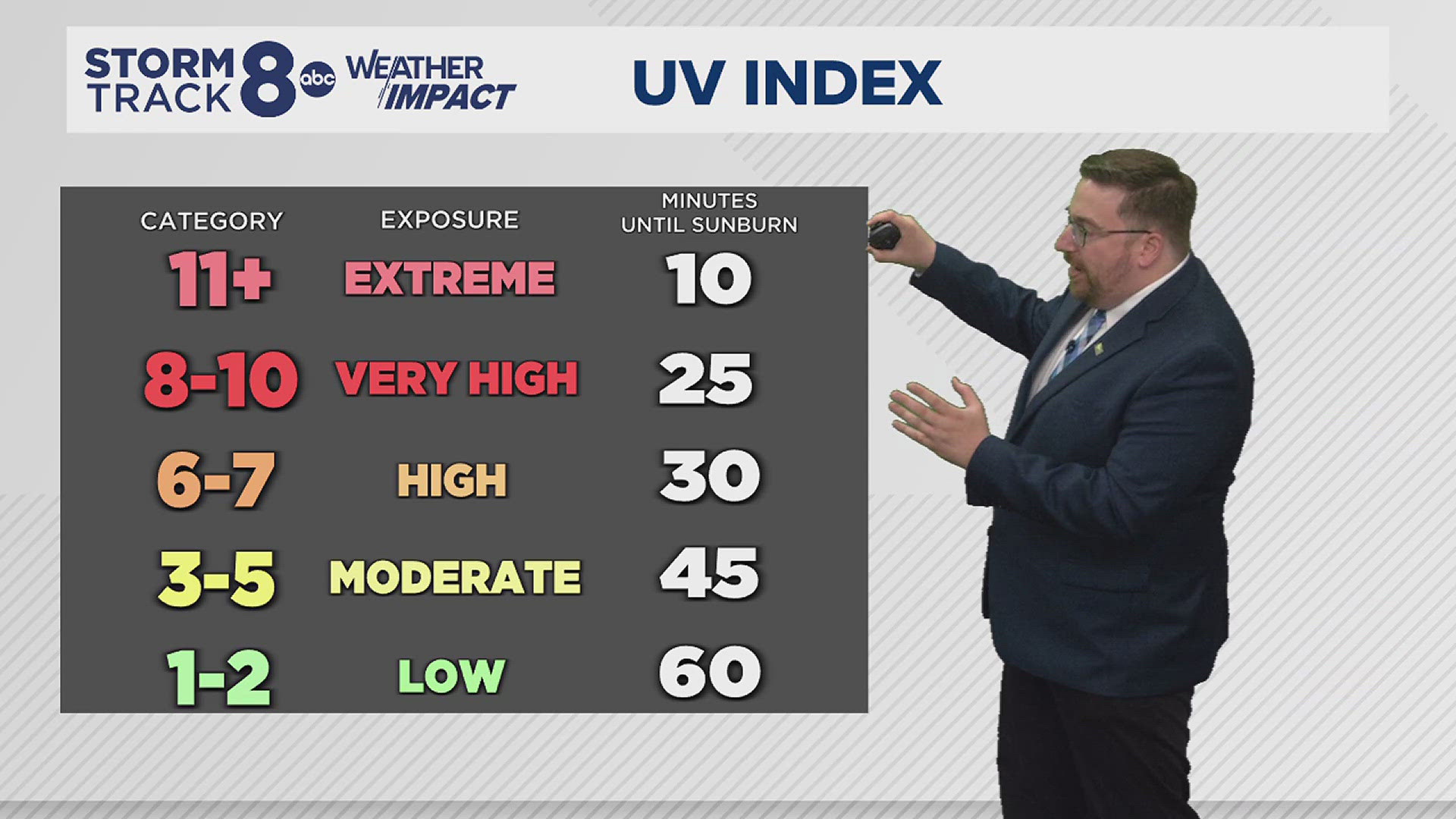 Understand the UV Index to prevent skin damage and cancer | wqad.com