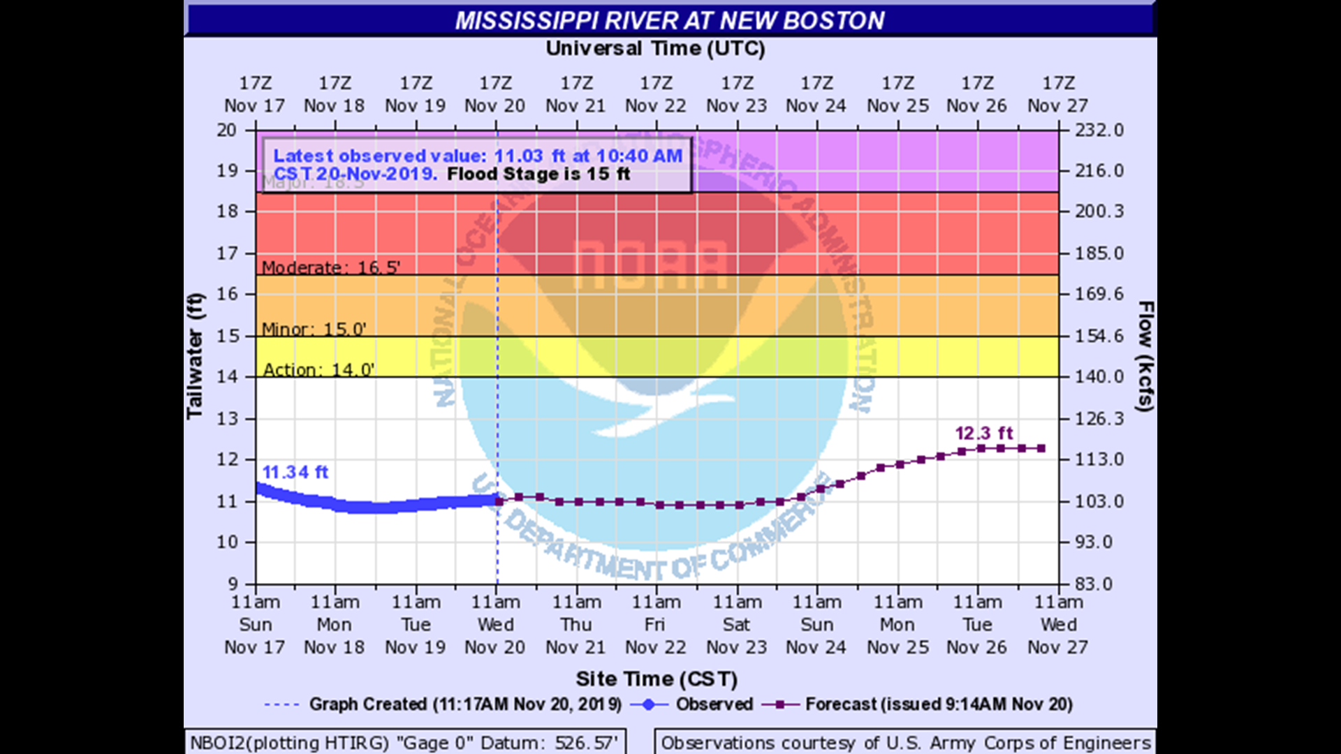 Everything you need to know about Mississippi River levels | wqad.com