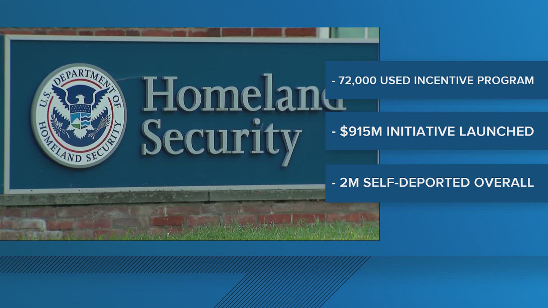 New report says over 70K immigrants have self-deported under federal ...
