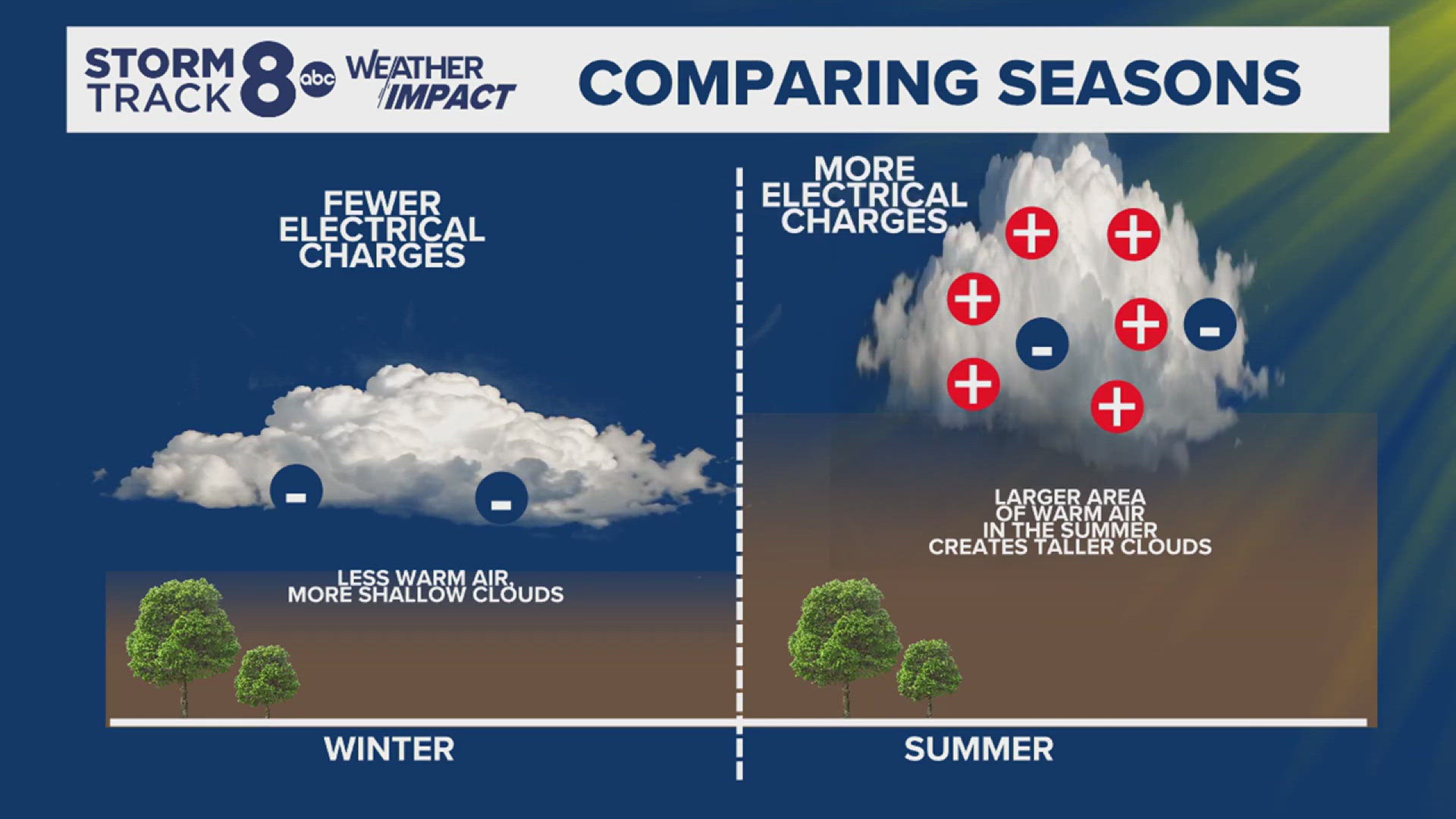 Ask Andrew | Why is there very little lightning in thundersnow? | wqad.com