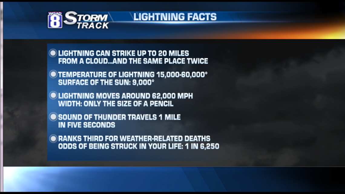 Some of these lightning facts may surprise you | wqad.com