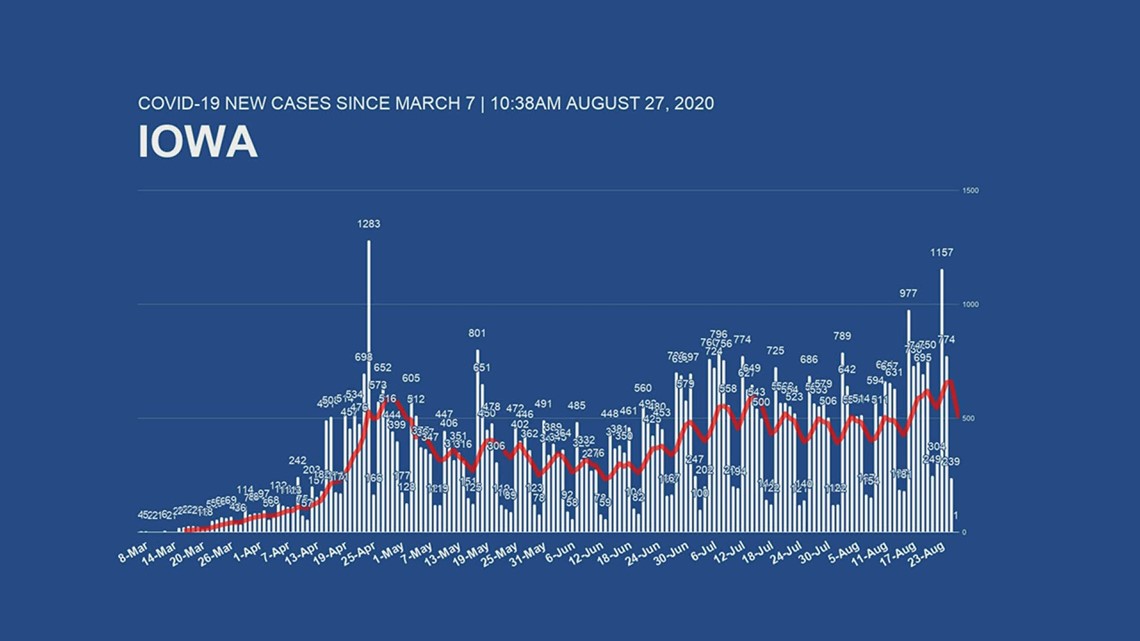 COVID-19 by the numbers: Why there's a discrepancy in Iowa | wqad.com