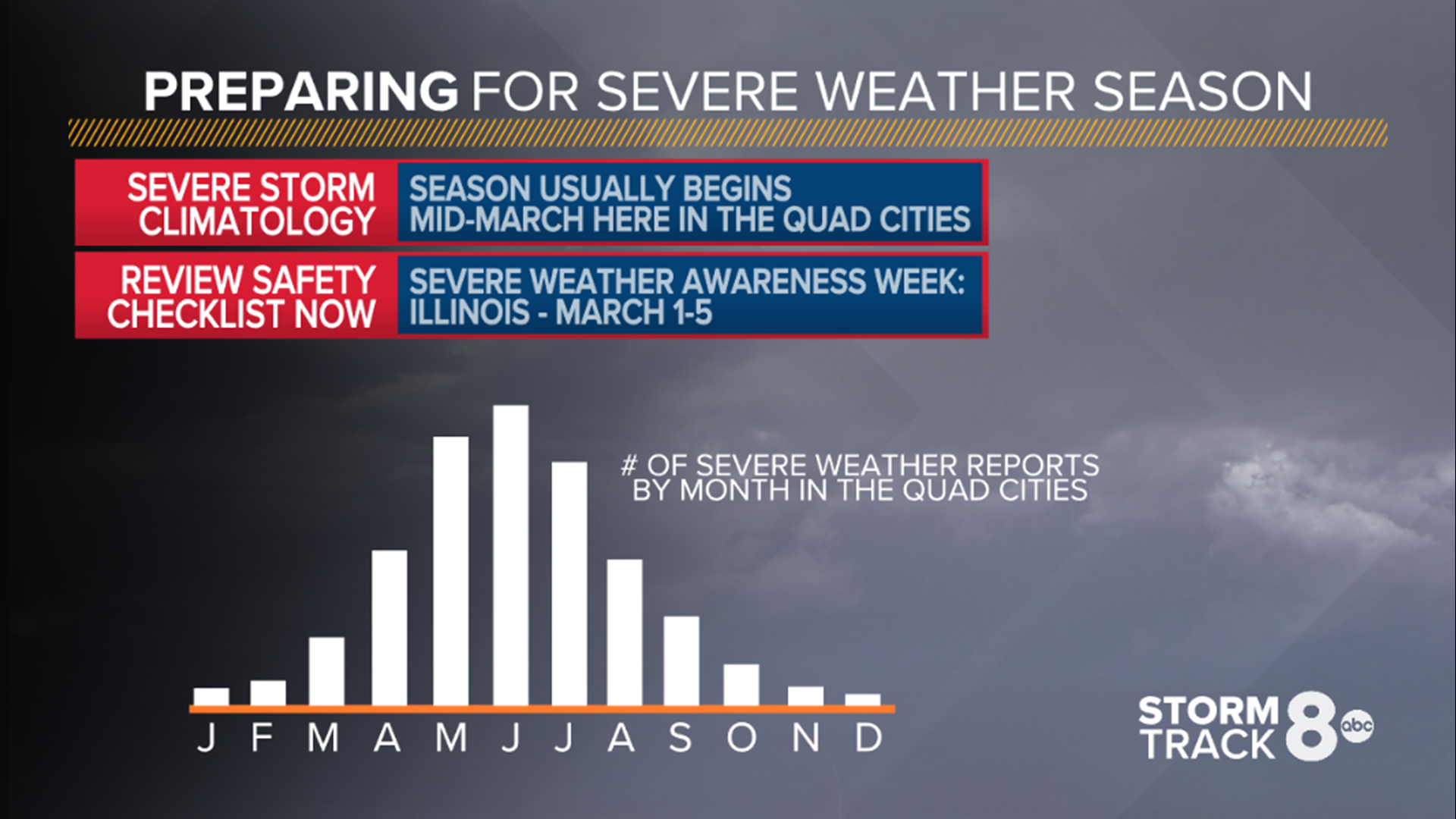 Severe Weather Awareness Week in Illinois | wqad.com