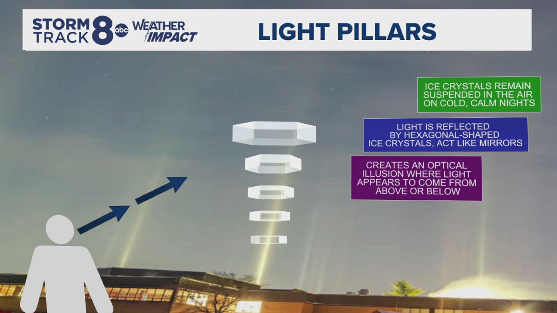 Ask Andrew | Beams of light in the winter night sky | wqad.com