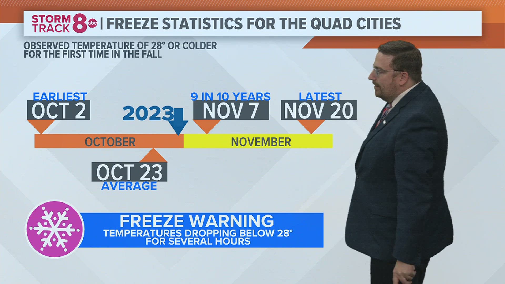 Freeze warnings impact more than just plants | wqad.com