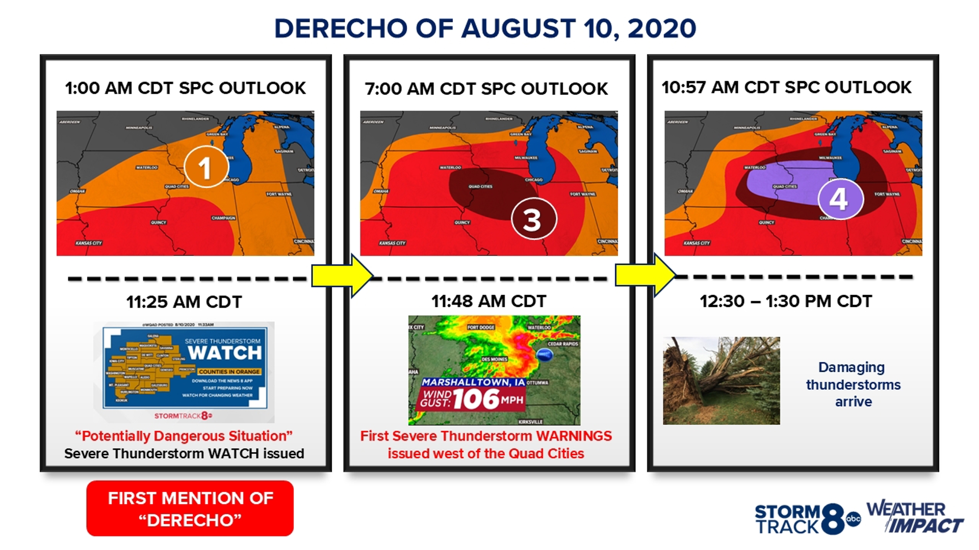 Why derechos are tough to predict: Meteorologist explains | wqad.com