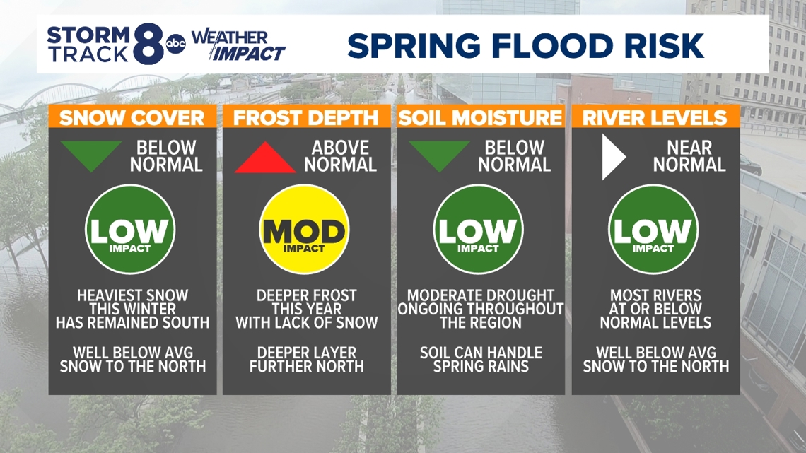 Spring flood risk: What to expect in 2025 | wqad.com