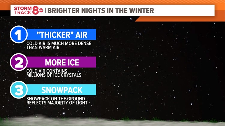 Yes, winter nights are usually brighter | wqad.com