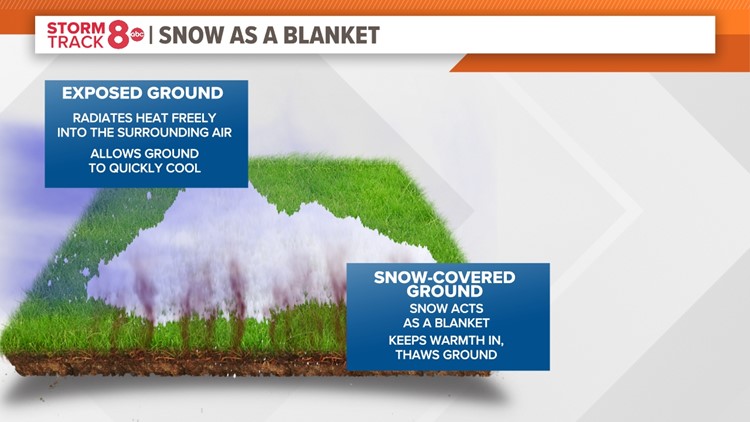 How the ground can remain unfrozen during the cold winter months | wqad.com