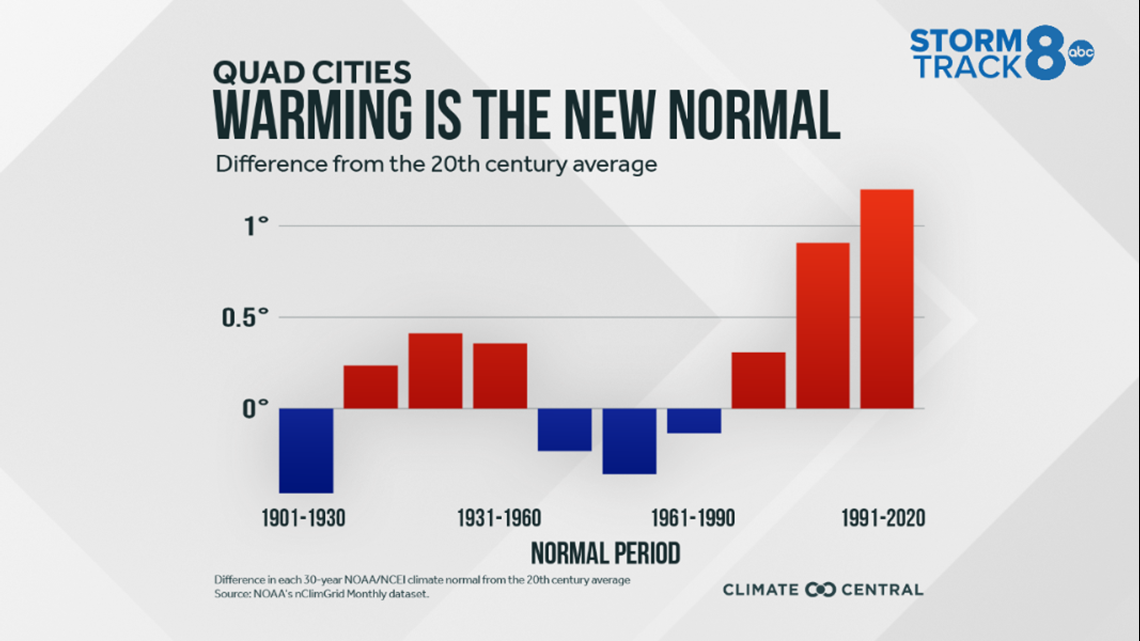 Updated climate normals continue to track change | wqad.com