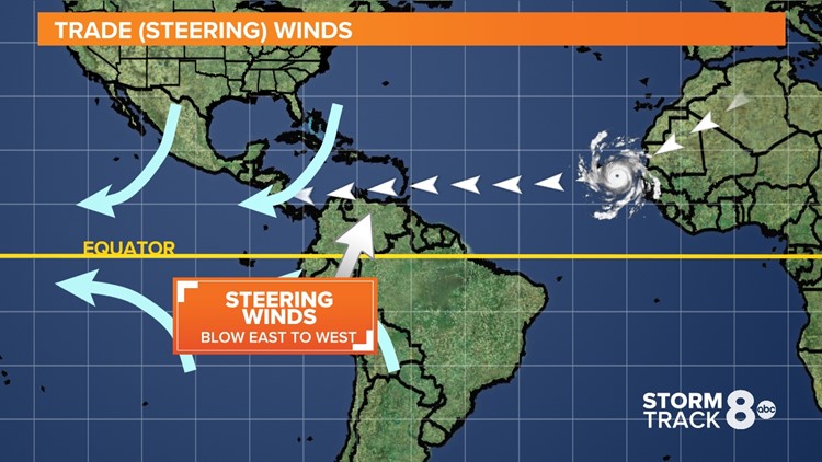 Why hurricanes migrate west and not east | wqad.com