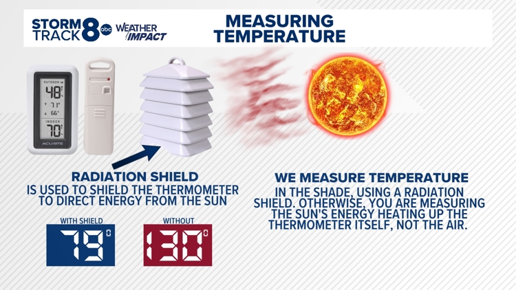 How meteorologists measure outdoor temperatures | wqad.com