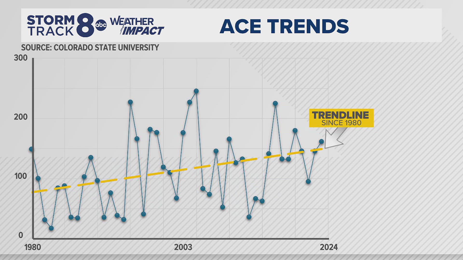 Understanding ACE: What it means for hurricane season | wqad.com