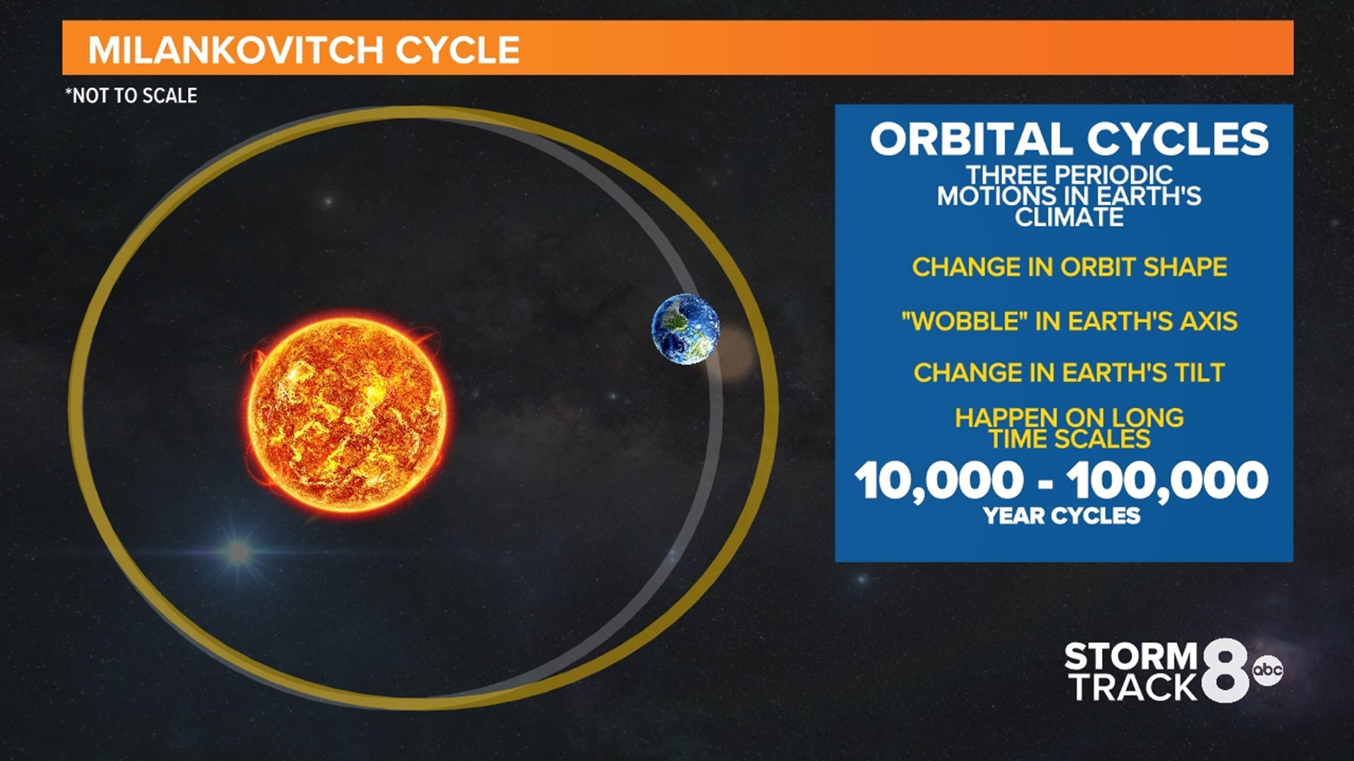 The Milankovitch Cycle: How it relates to climate change | wqad.com
