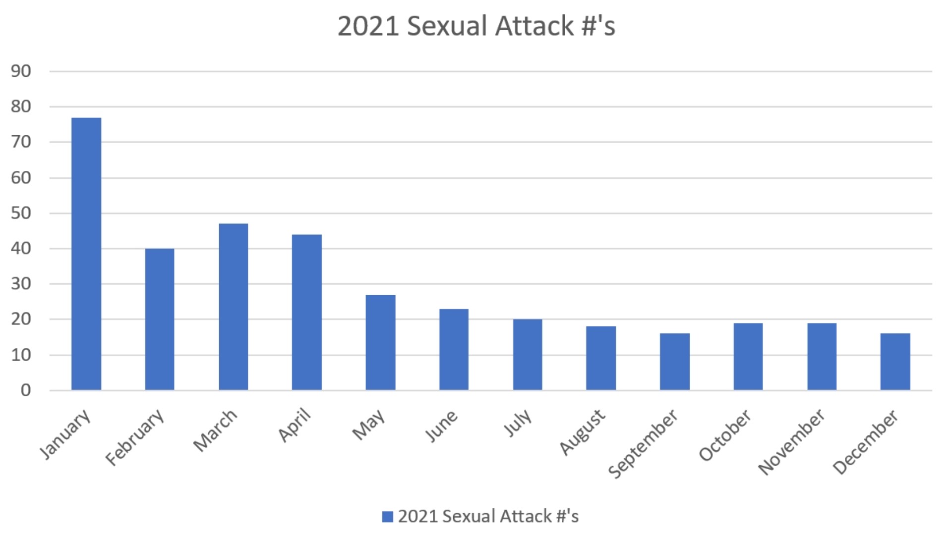 USP Thomson staff allege hundreds of sexual attacks from inmates | wqad.com