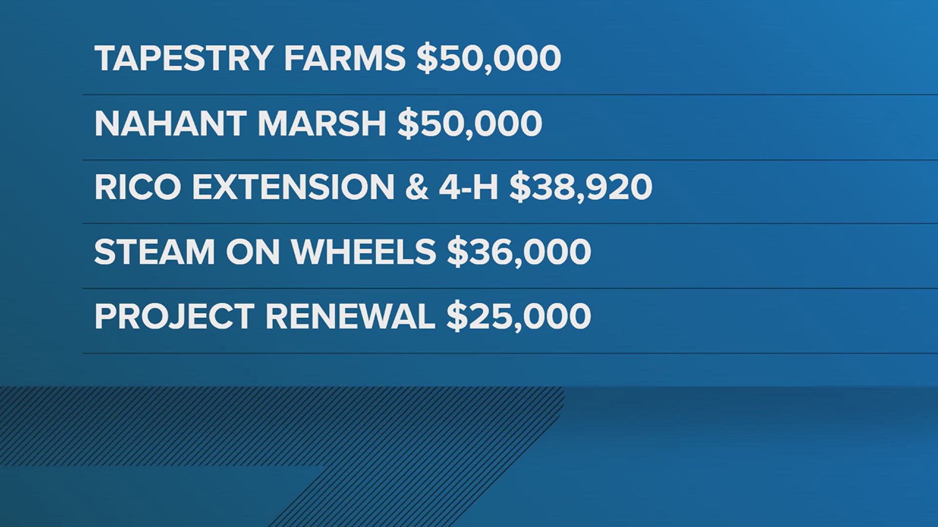 12 Quad Cities groups working on Mississippi River projects receive ...