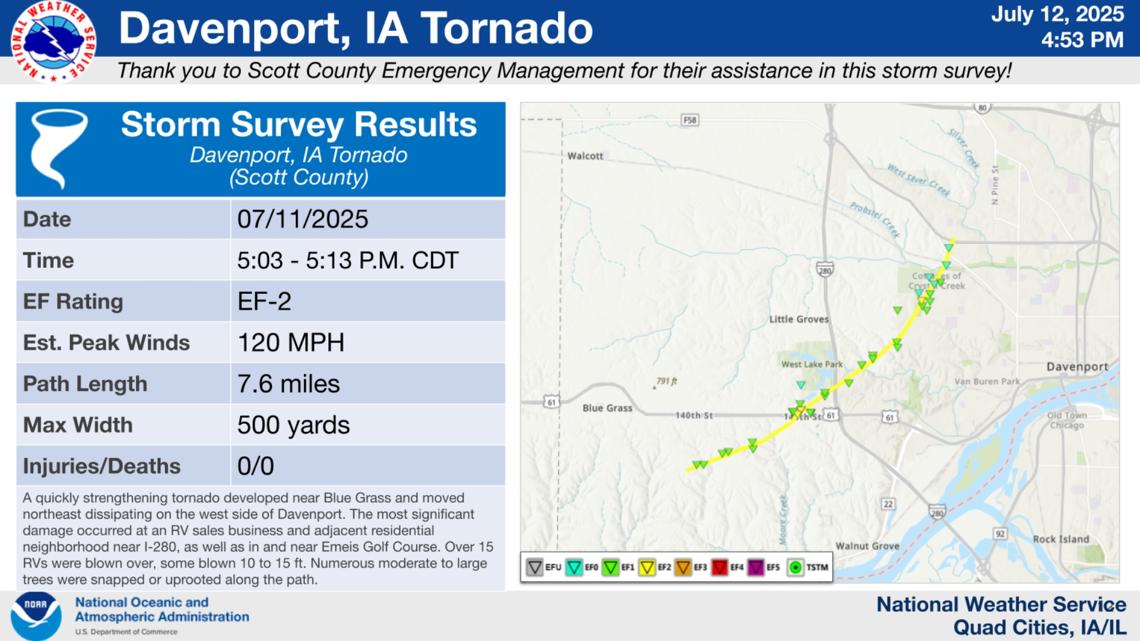 Tornado confirmed in Davenport, Iowa Friday night | wqad.com