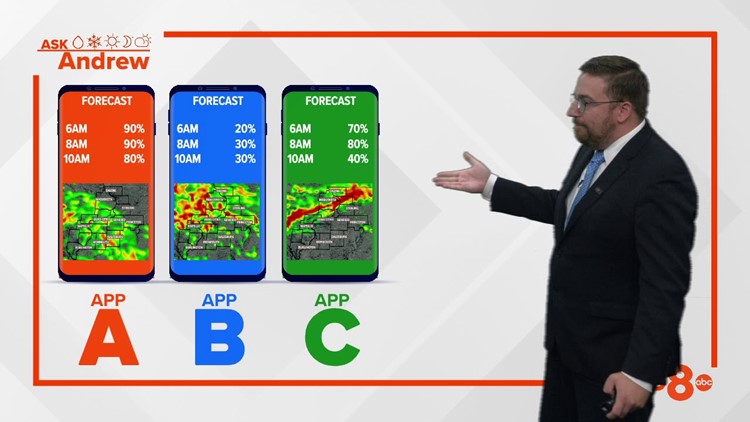 Why are weather app forecasts different? Which app is best? | wqad.com