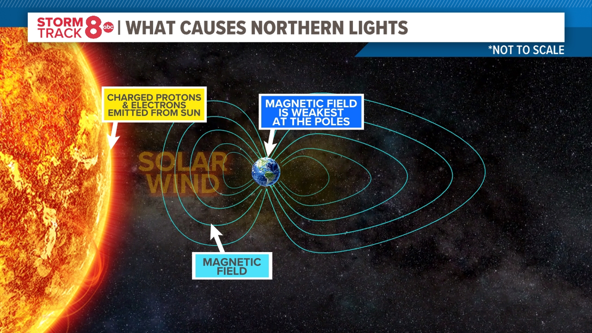 Why the northern lights are displayed in different colors | wqad.com