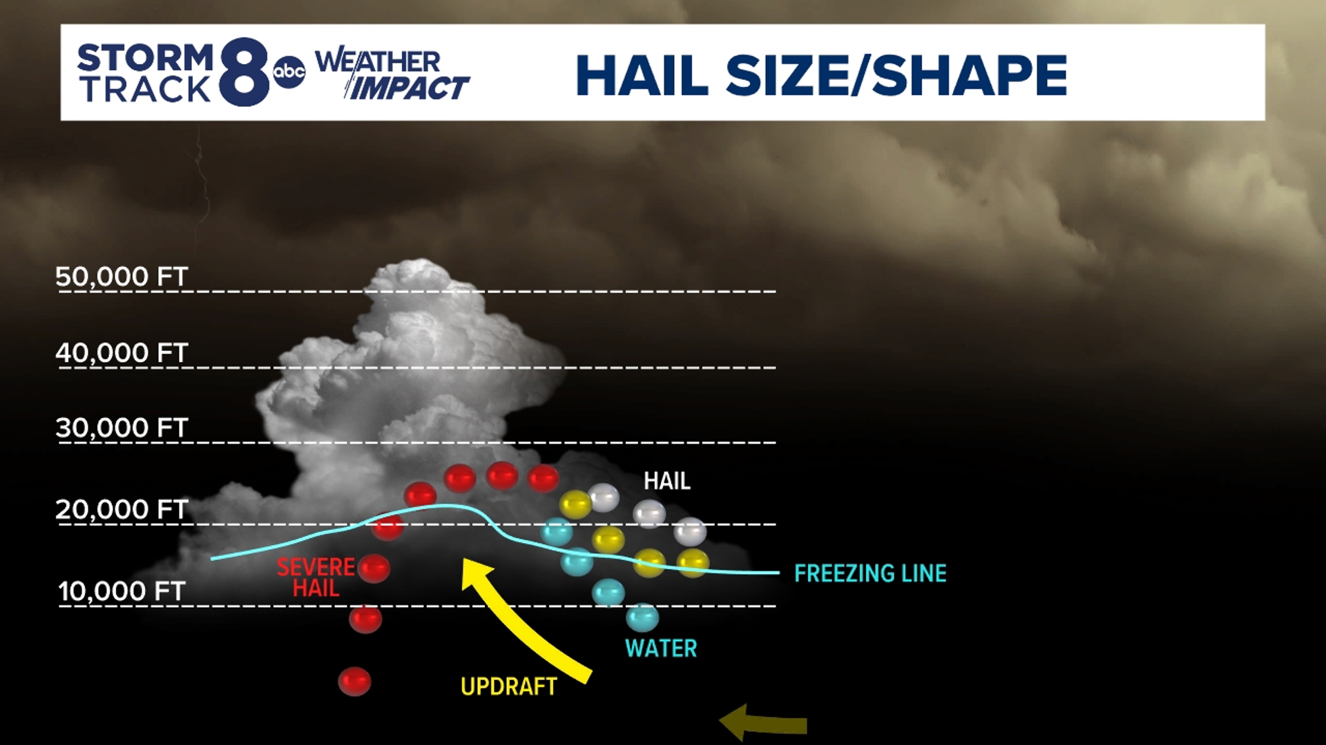 Why do hail shapes vary? | wqad.com