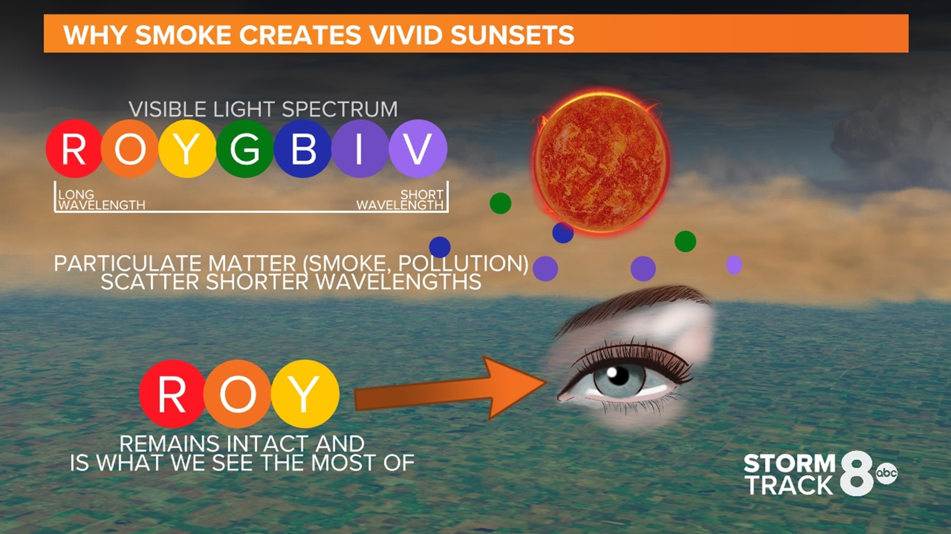 The science behind those vivid Midwest sunsets | wqad.com