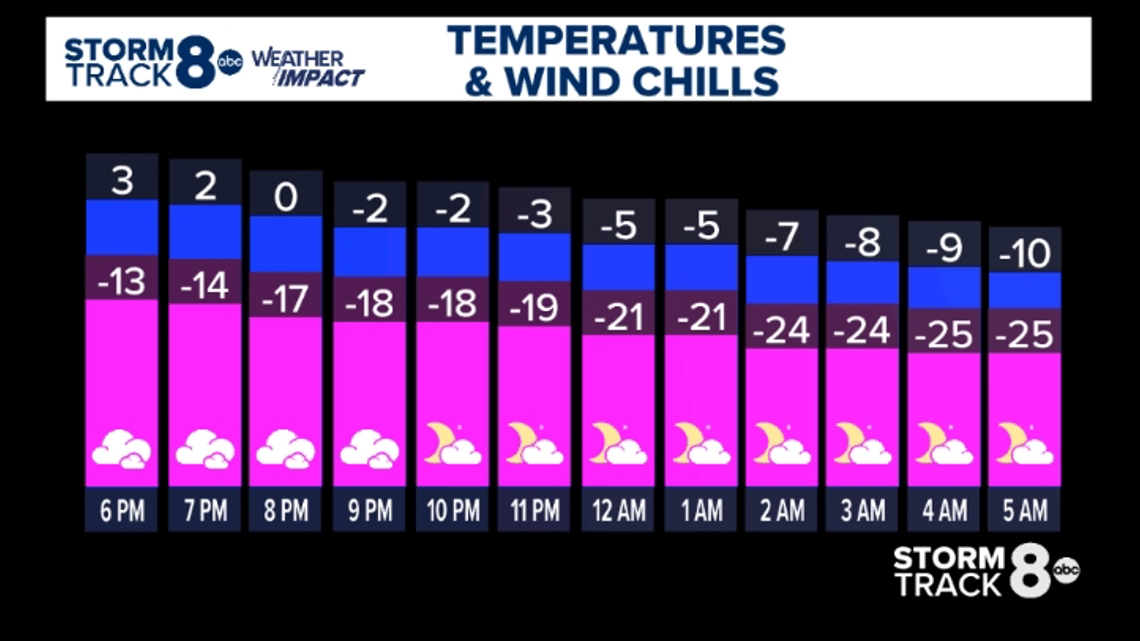 Weather Impact Alert: Dangerous wind chills through Thursday morning ...