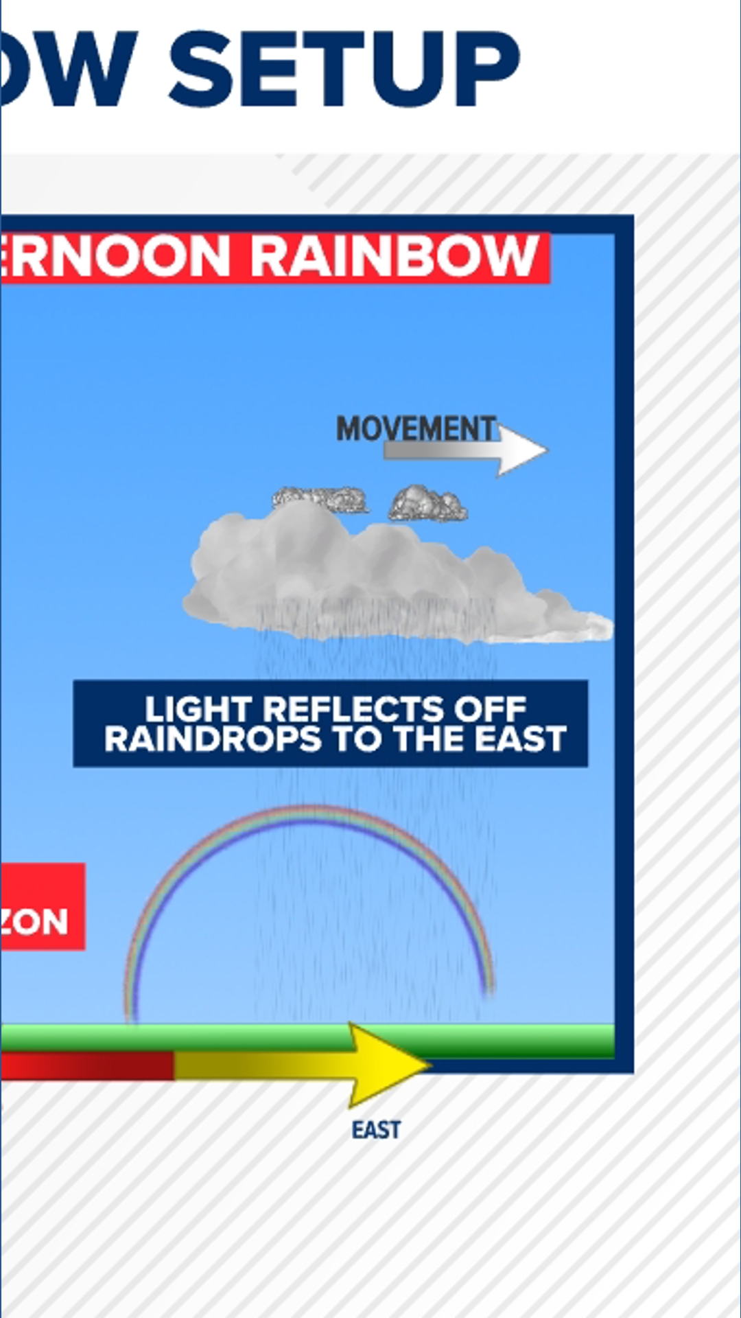Why morning rainbows are rare: Sun's role explained | wqad.com