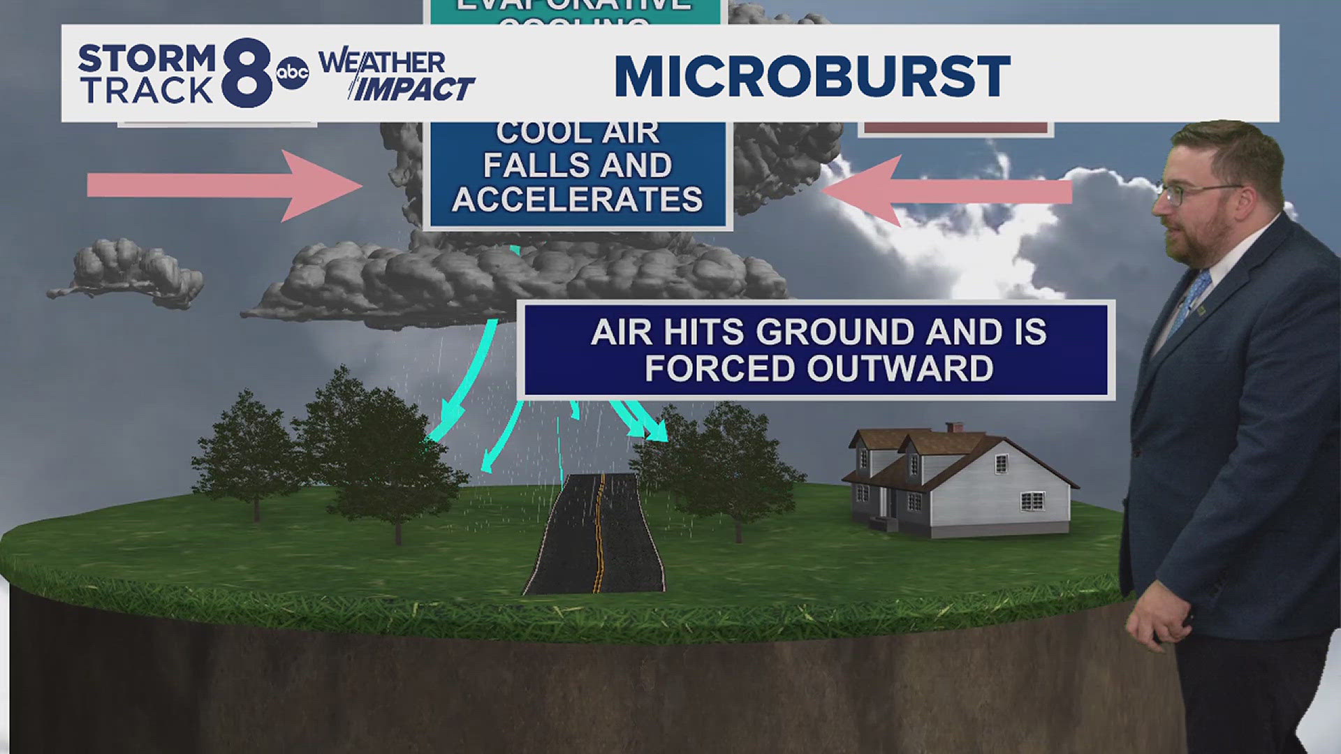 Understanding microbursts: Thunderstorms' hidden threat | wqad.com