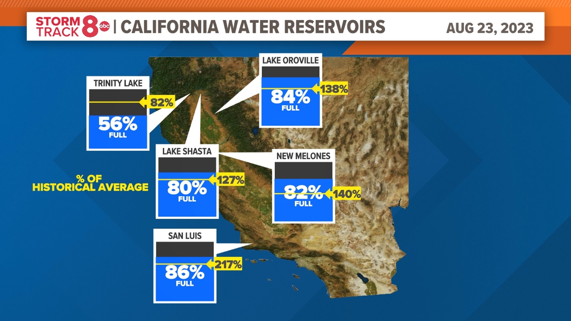 Did Remnants Of Hurricane Hilary Help California S Water Problem
