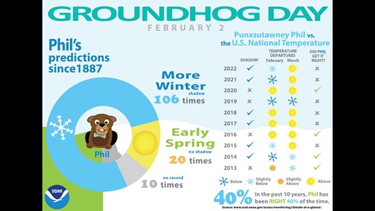 What defines an early spring | wqad.com