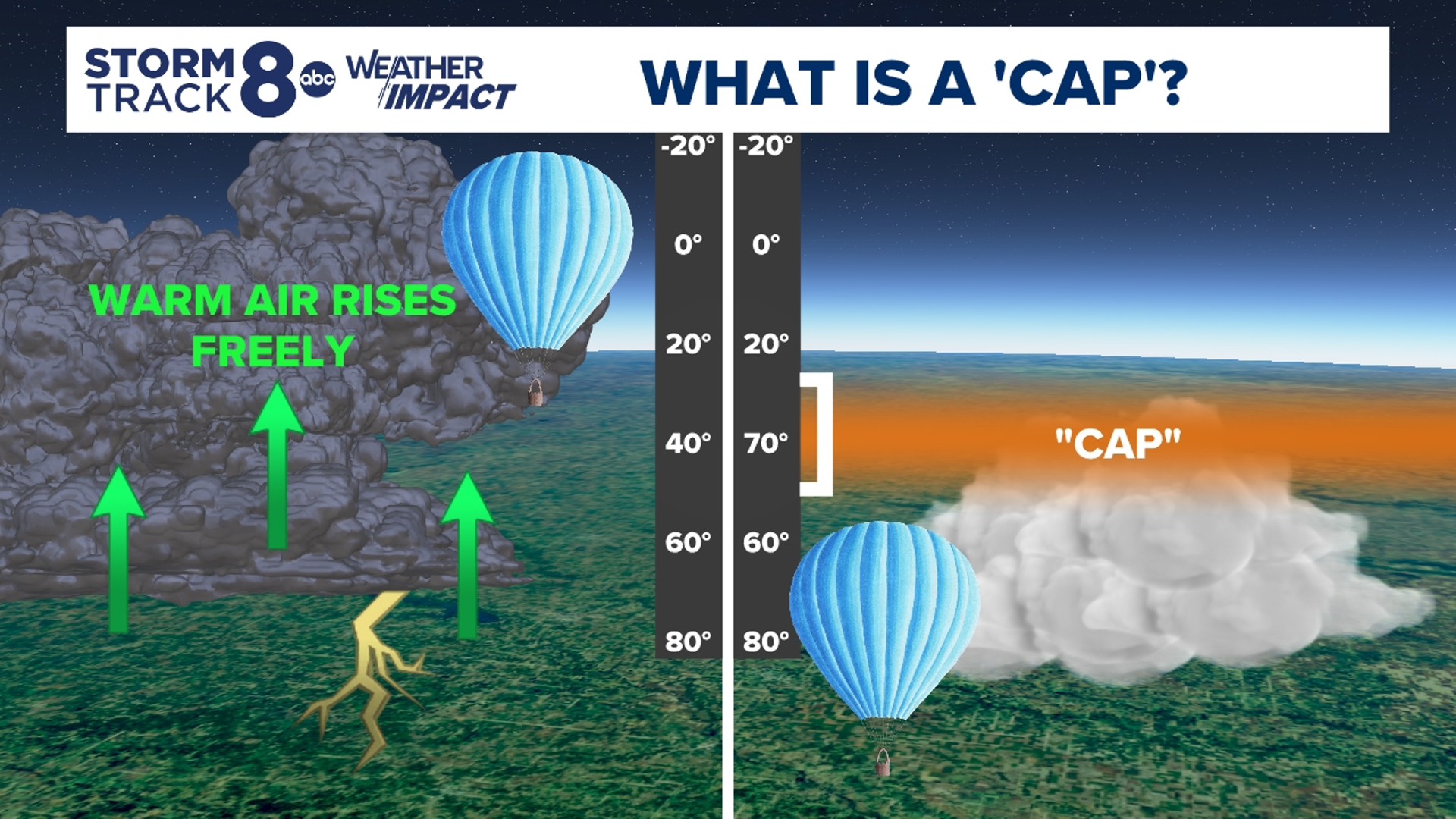 What is an atmospheric cap, and how do weather officials track them ...
