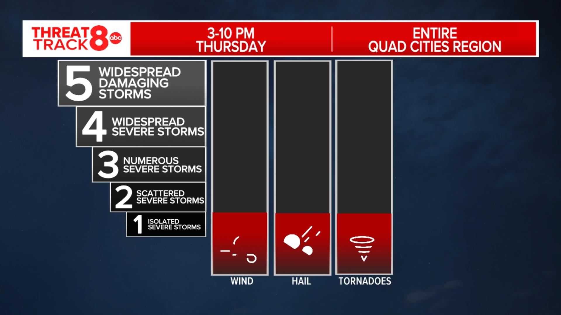 Quad Cities weather: Isolated severe storms possible Thursday | wqad.com