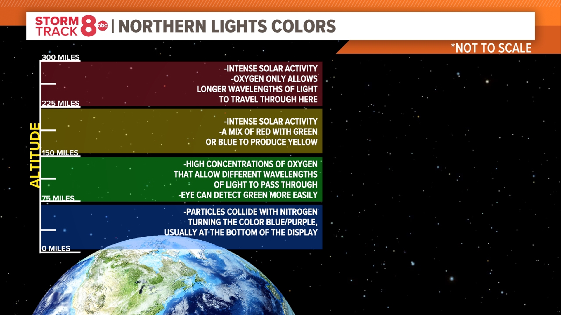 Why the northern lights are displayed in different colors | wqad.com