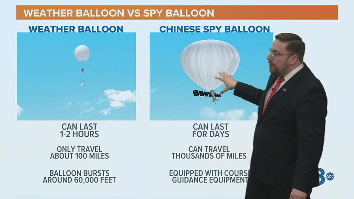 Ask Andrew: How the Chinese Spy Balloon compares to an actual weather ...