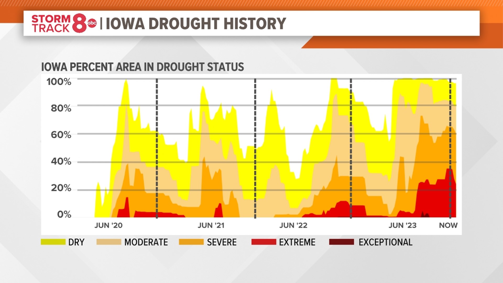 Drought conditions still taunt Iowa after recent snow & rain | wqad.com