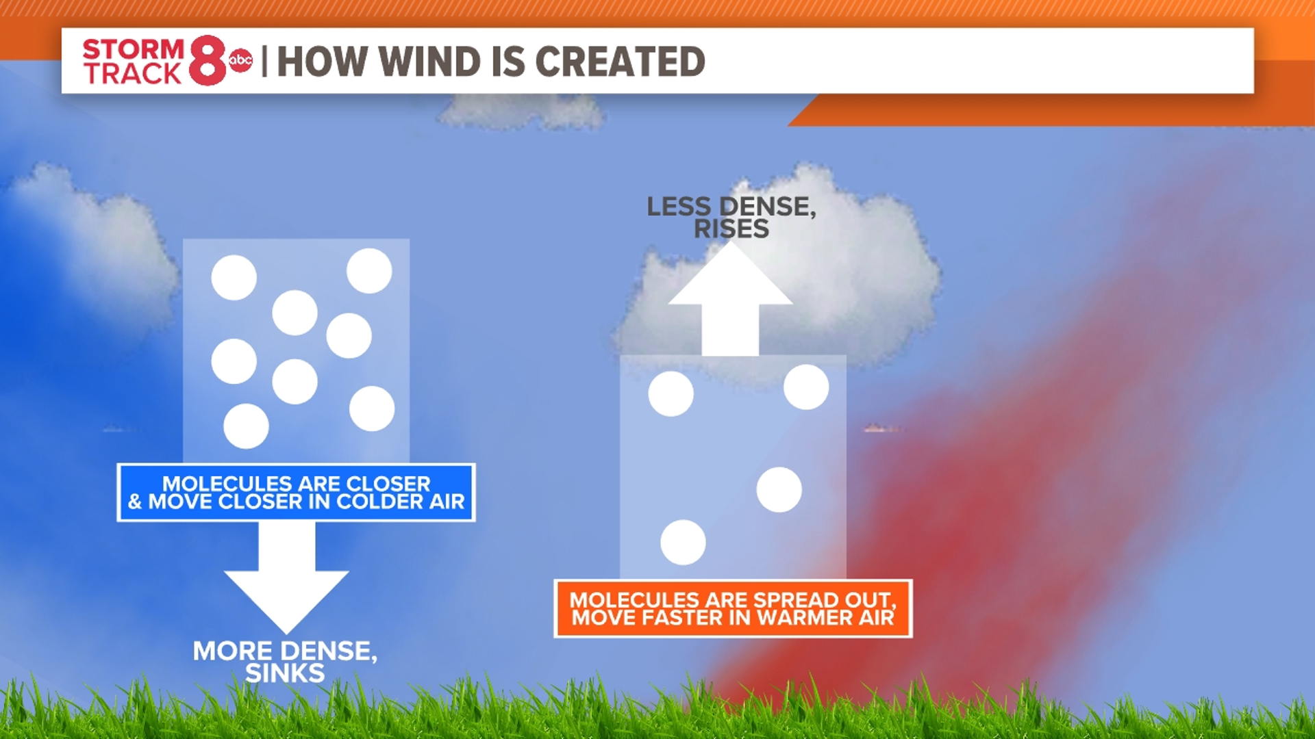 Why wind speed varies throughout the year | wqad.com